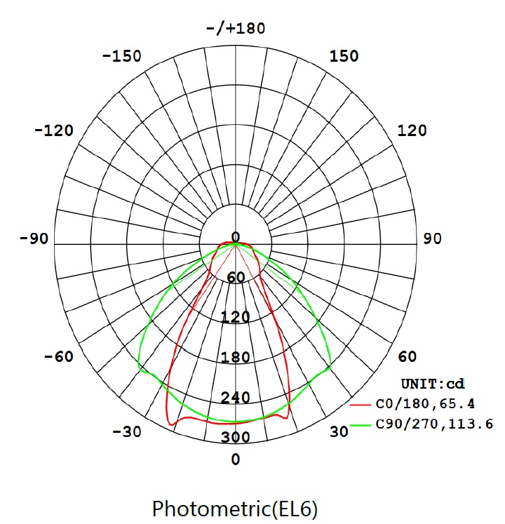 Dotless LED Strip Lights | Smooth, Bright Lighting Solutions
