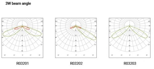 Lite Unite BL Solar Bollard Series - Lite Unite